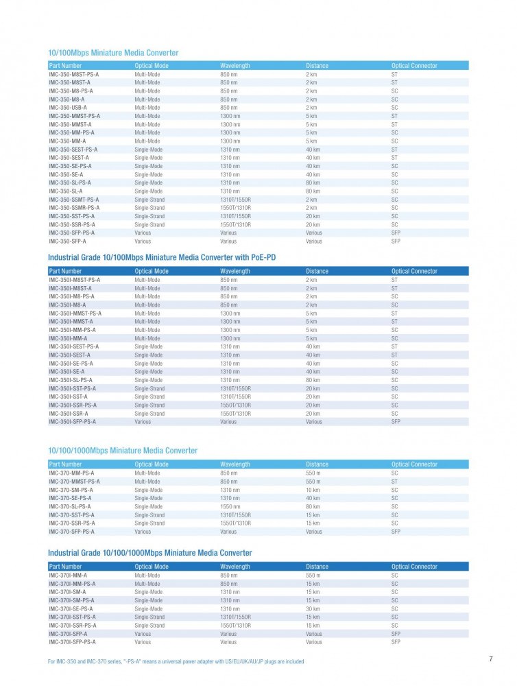 Document page image 7