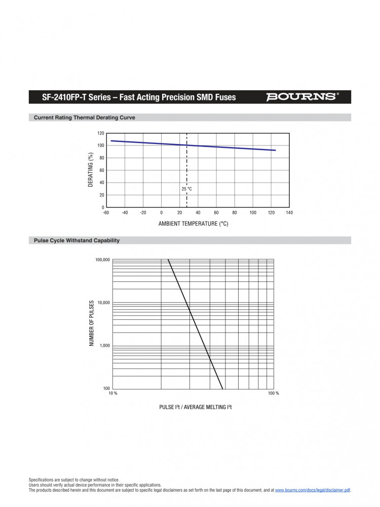 BOURNS SF-2410FP-T datasheet page 7