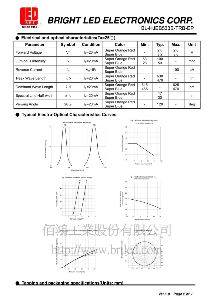 BL-HJEB533B-TRB-EP datasheet page 2