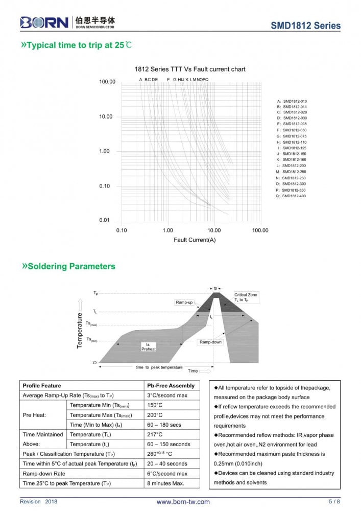 BORN SMD1812 datasheet page 5