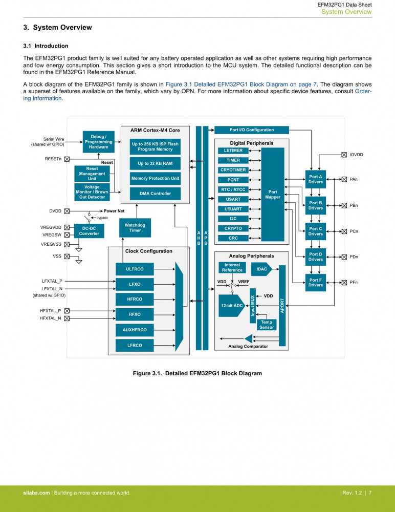 EFM32PG1 datasheet page 7
