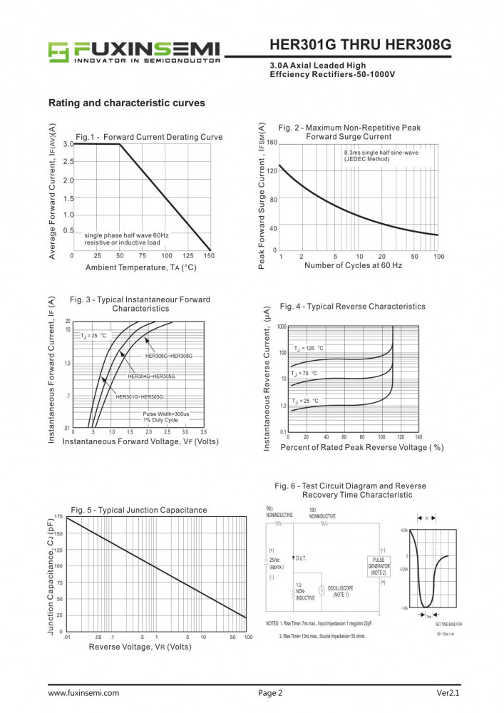 HER308G datasheet page 2