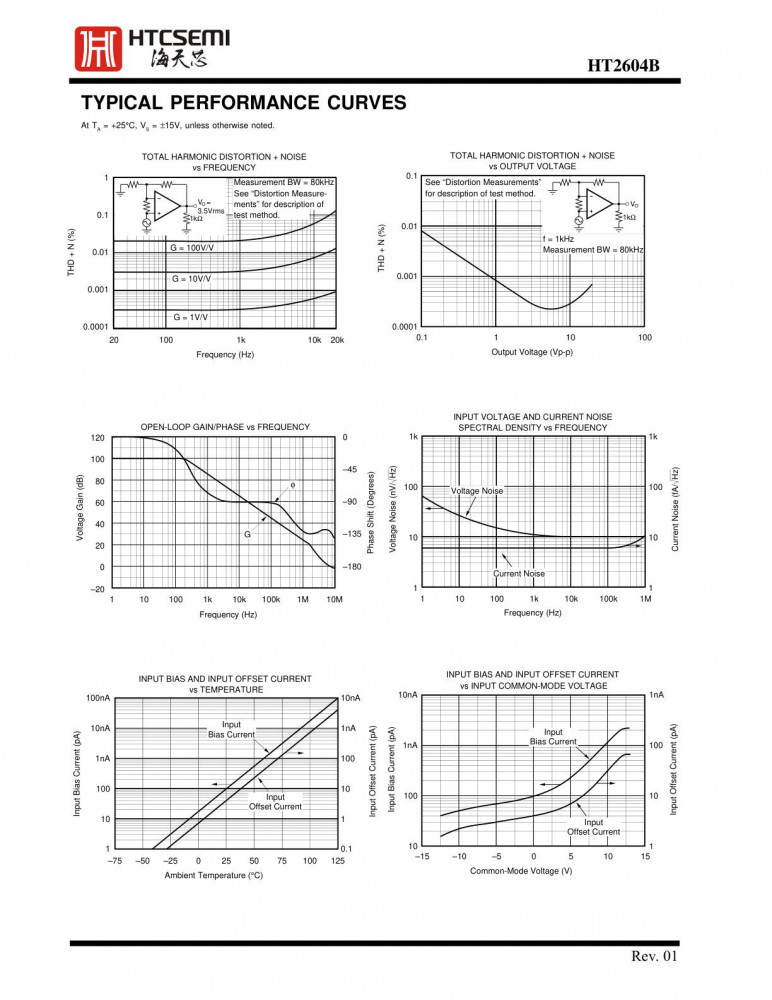 HT2604 documentation page 3