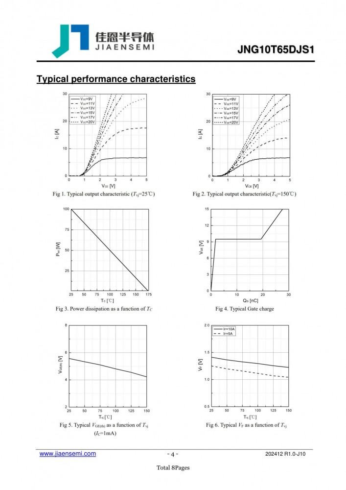JNG10T65DJS1 datasheet page 4