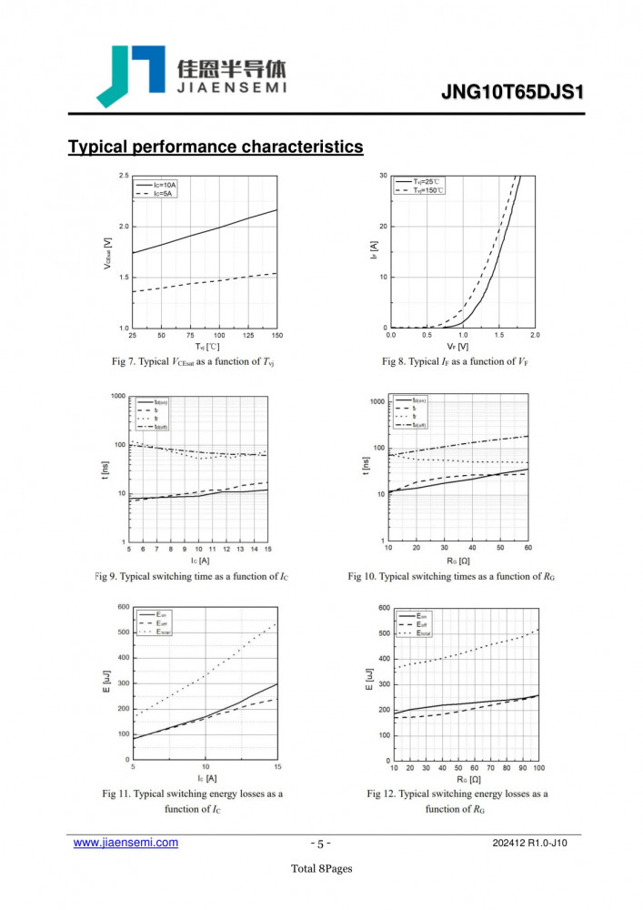 JNG10T65DJS1 datasheet page 5