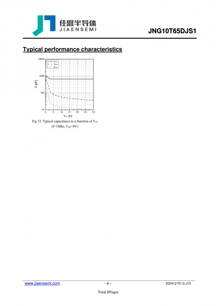JNG10T65DJS1 datasheet page 6