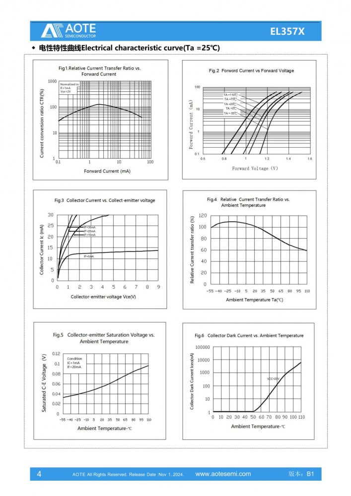 EL357X datasheet page 5