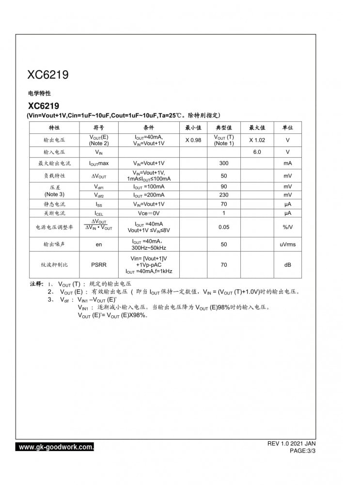 XC6219B332MR technical document page 3