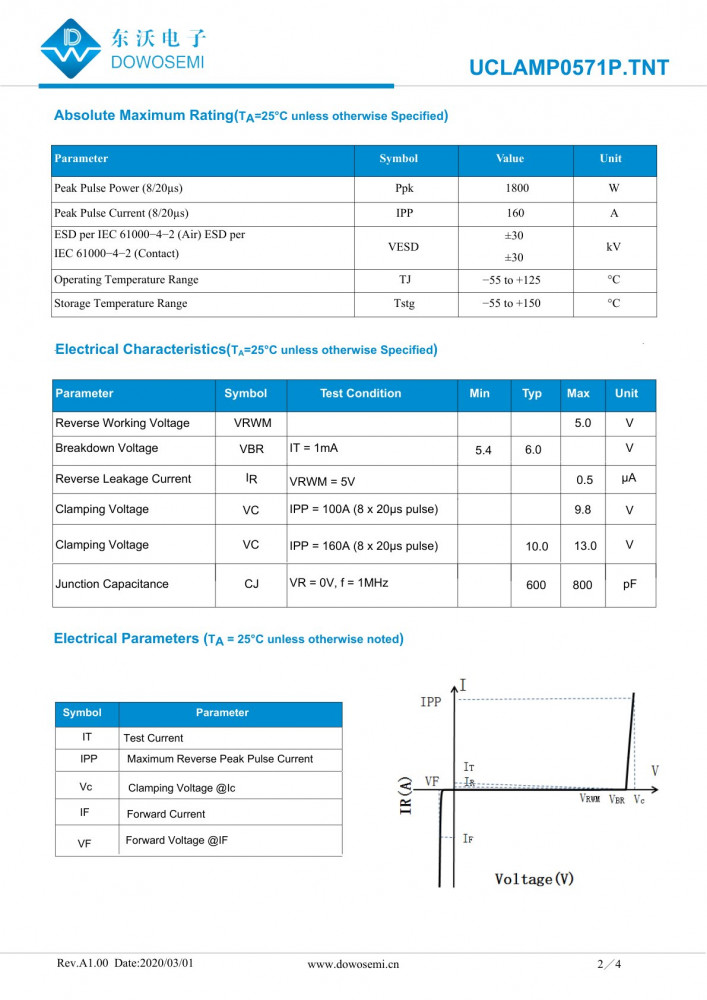 UCLAMP0571P.TNT datasheet page 2
