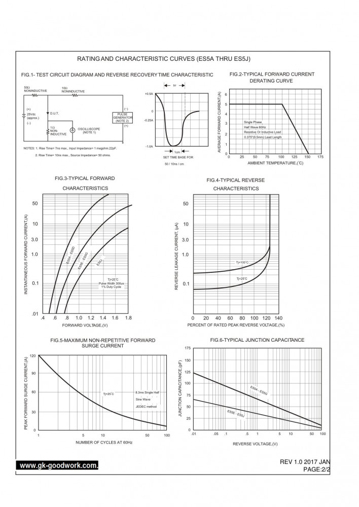 GOODWORK ES5B datasheet page 2