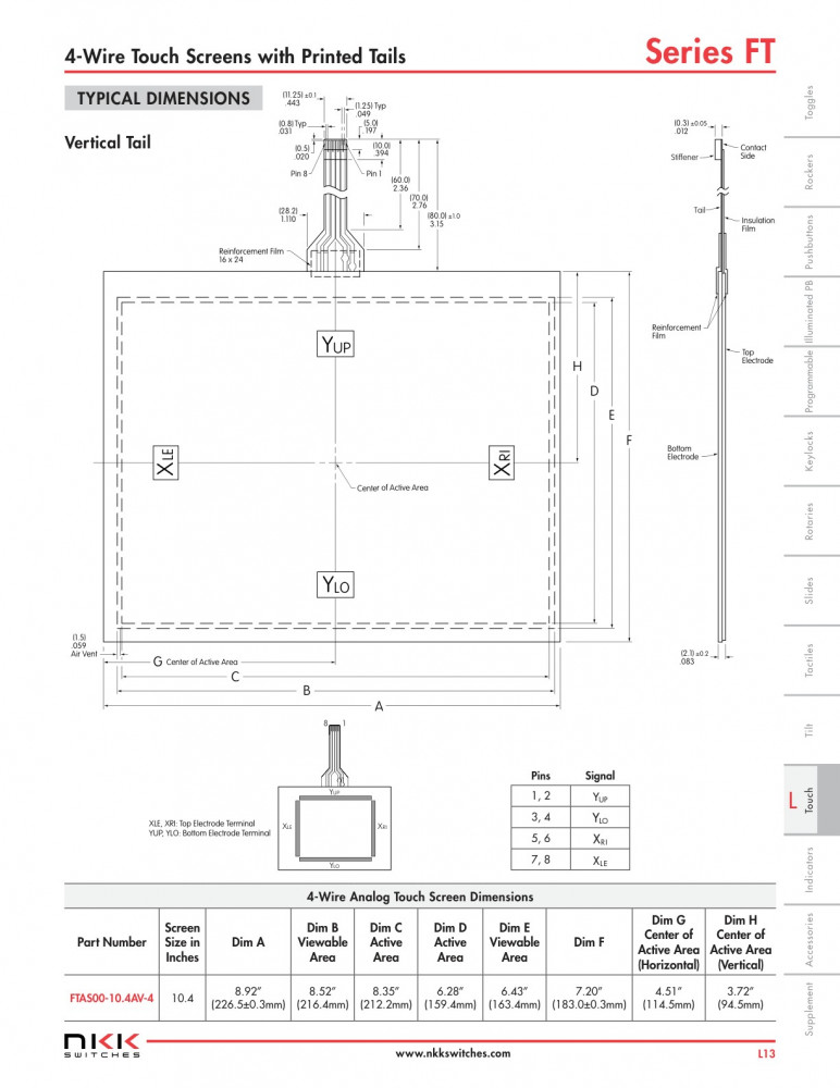 FTAS00 documentation page 4