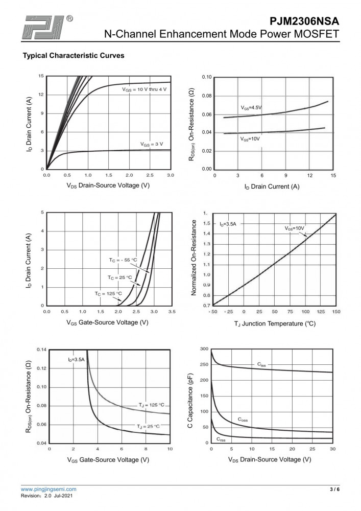 PJM2306NSA datasheet page 3