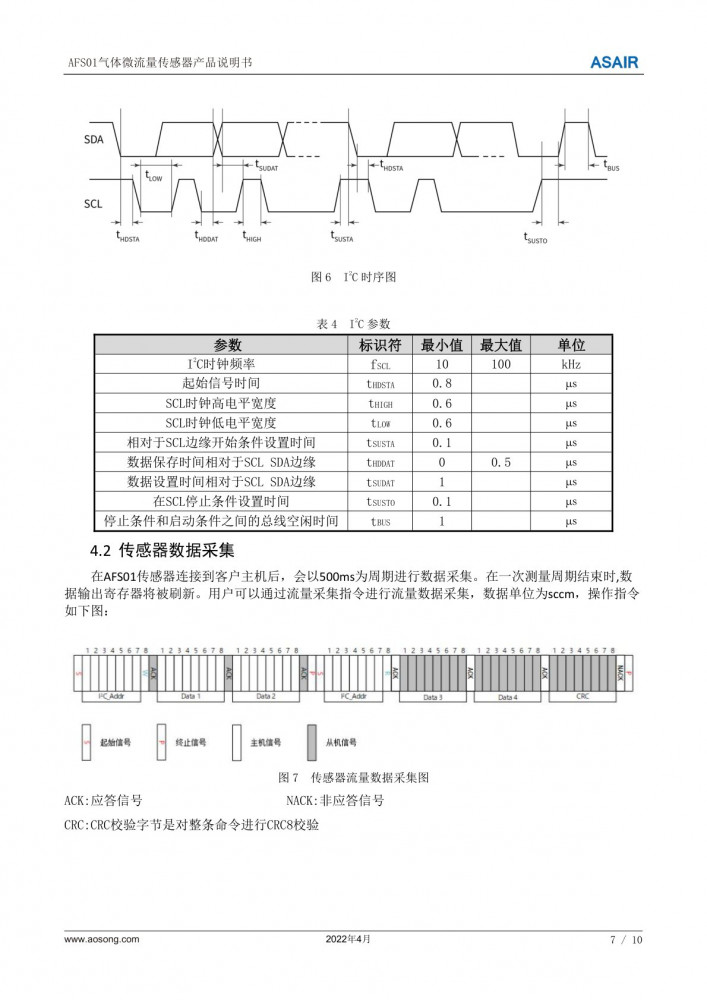 AFS01 datasheet page 5