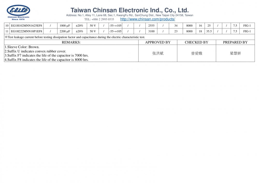 Chinsan EG series datasheet page 3