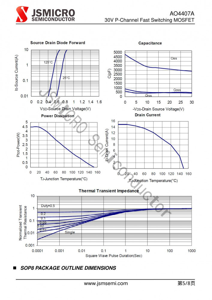 AO4407A datasheet page 5