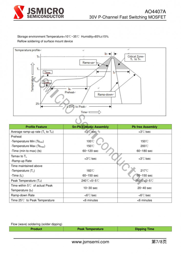 AO4407A datasheet page 7