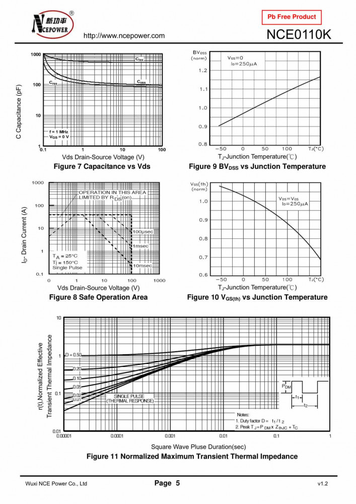 NCE0110K datasheet page 5