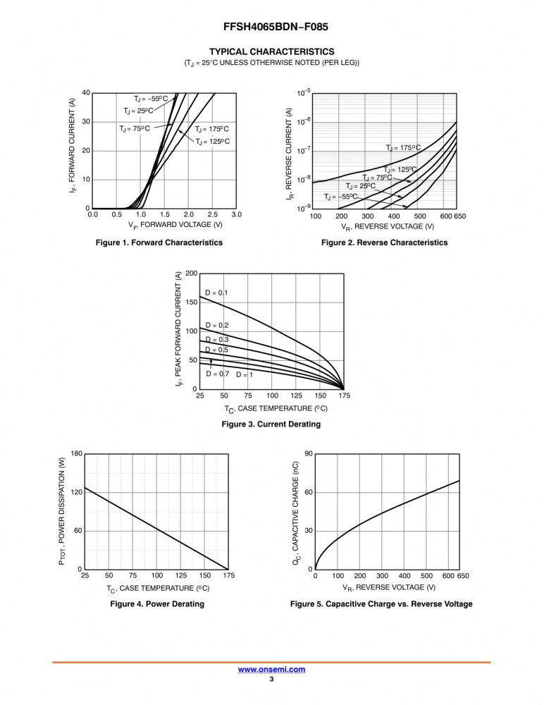 FFSH4065BDN-F085 technical document page 3