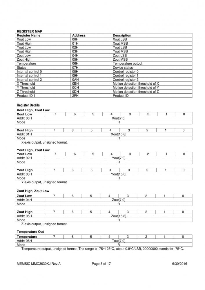 MMC3630KJ datasheet page 8