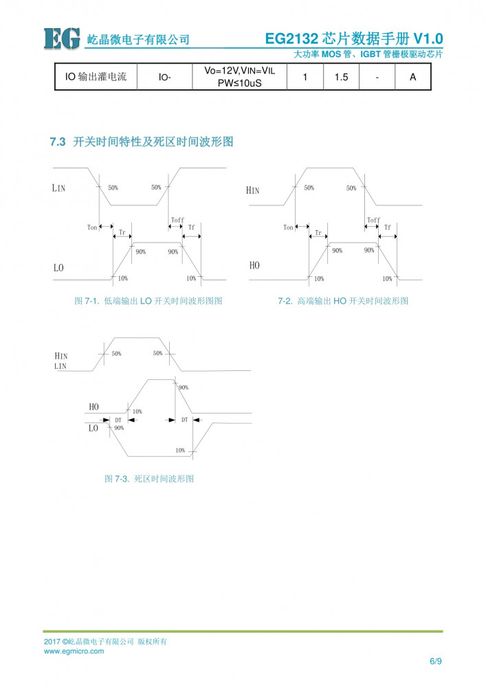 EG2132 datasheet page 9