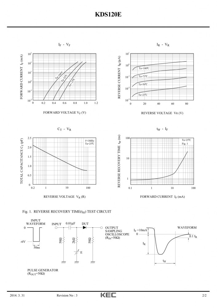 KDS120E-RTK/P datasheet page 2