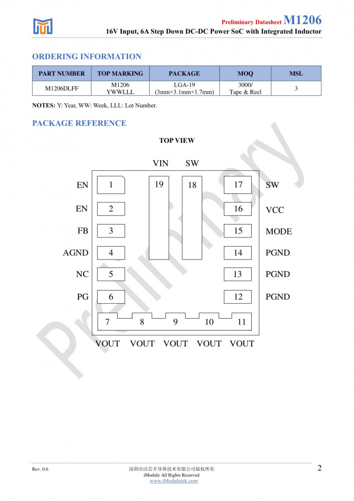 M1206DLFF datasheet page 2