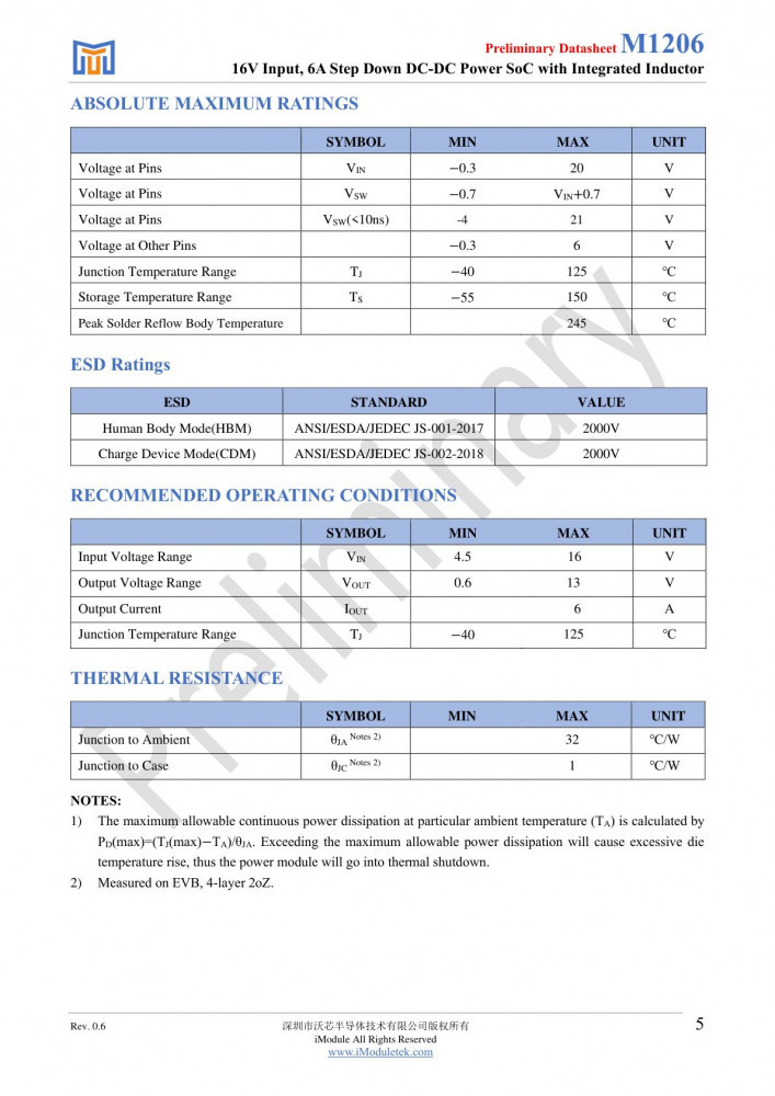 M1206DLFF datasheet page 5