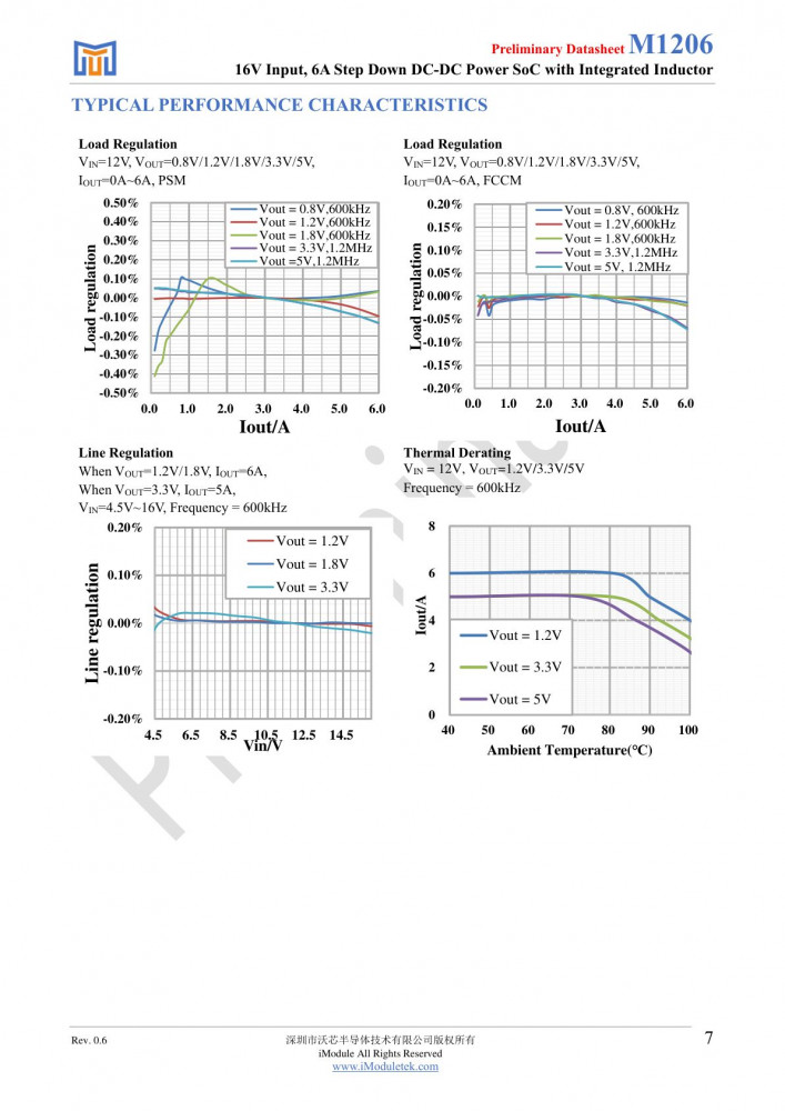 M1206DLFF datasheet page 7