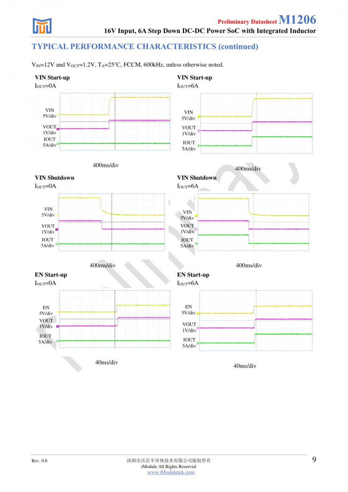 M1206DLFF datasheet page 9