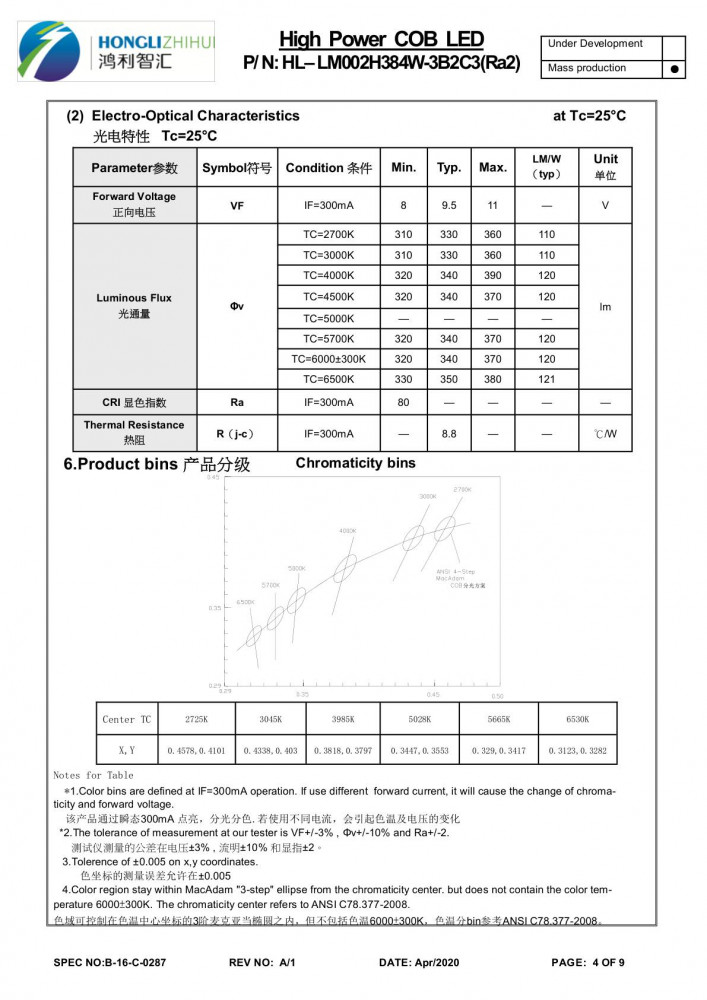 HL-LM002H384W-3B2C3 datasheet page 4