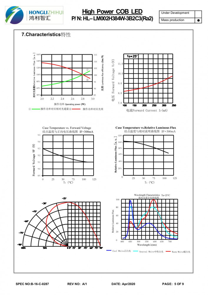 HL-LM002H384W-3B2C3 datasheet page 5