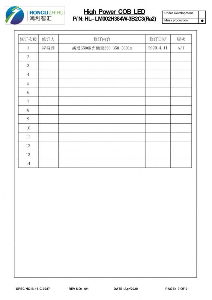 HL-LM002H384W-3B2C3 datasheet page 9