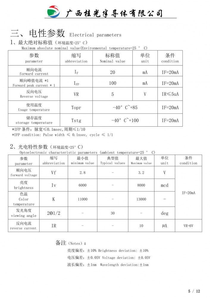 3A2WUC datasheet page 5