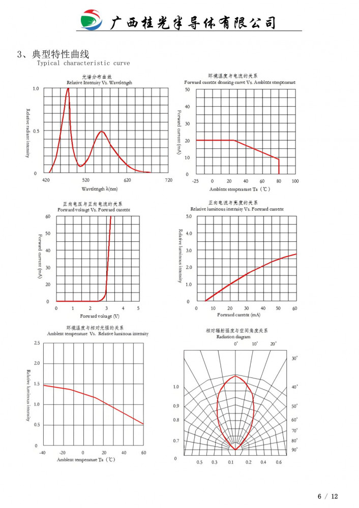 3A2WUC datasheet page 6