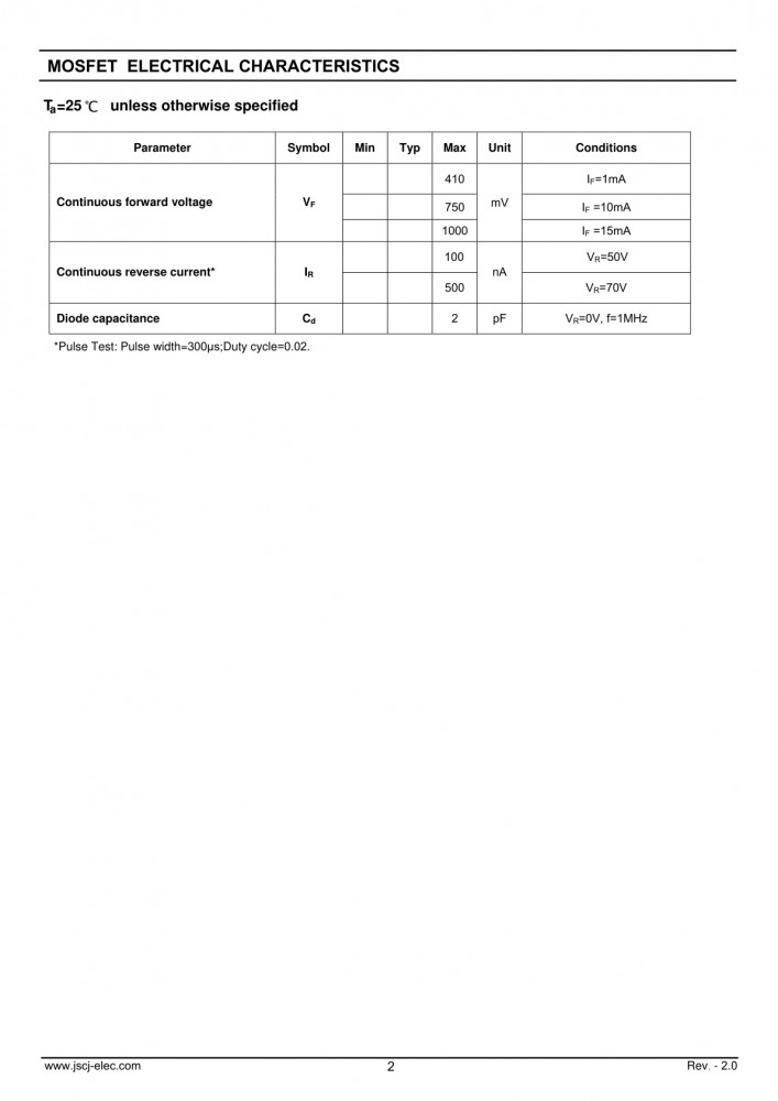 DSS70LED02 datasheet page 2