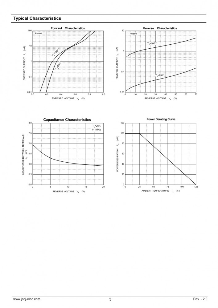DSS70LED02 datasheet page 3