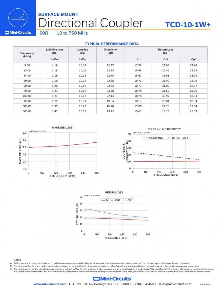 TCD-10-1W+ typical performance data