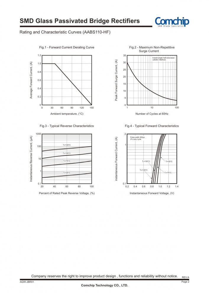 AABS110-HF datasheet page 2