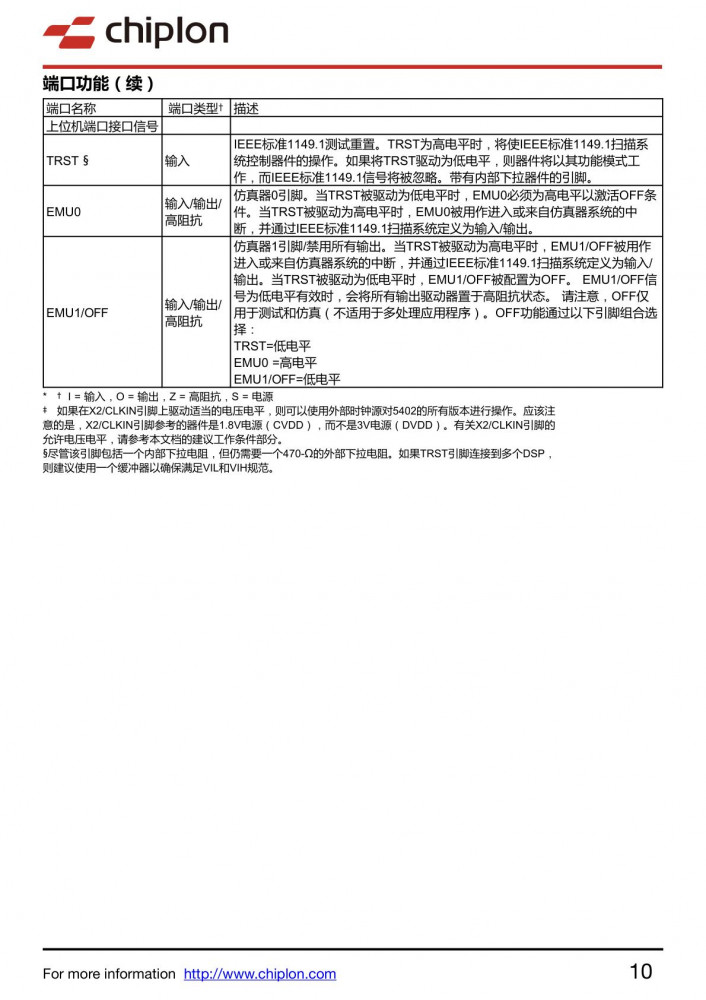CLM320VC5402 documentation page 10