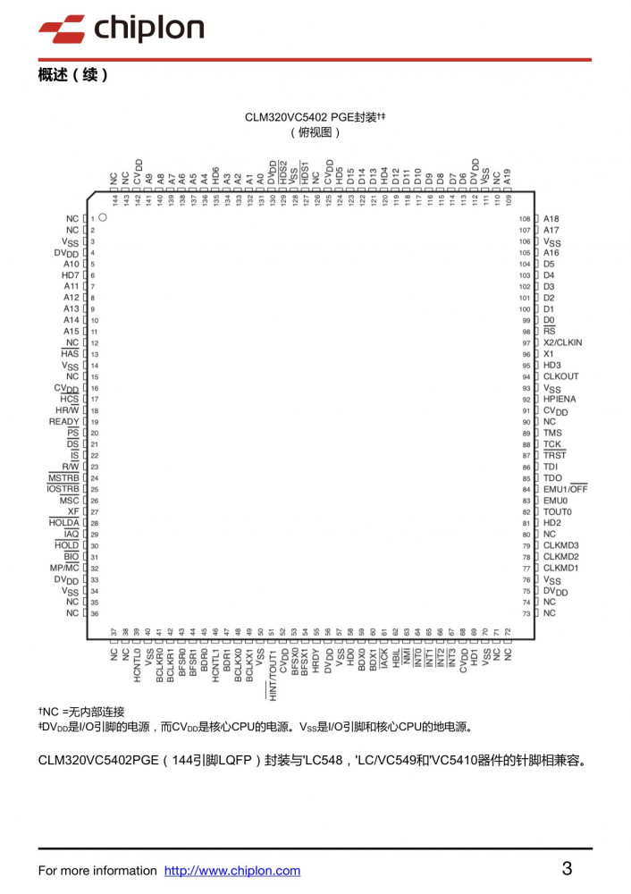 CLM320VC5402 documentation page 3