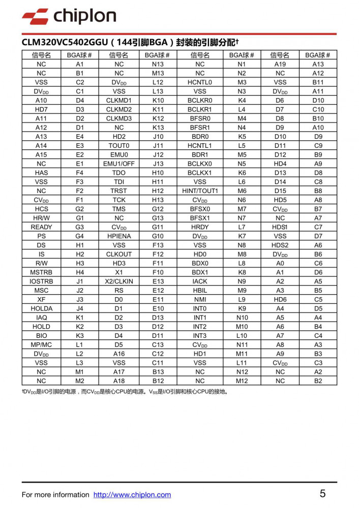 CLM320VC5402 documentation page 5