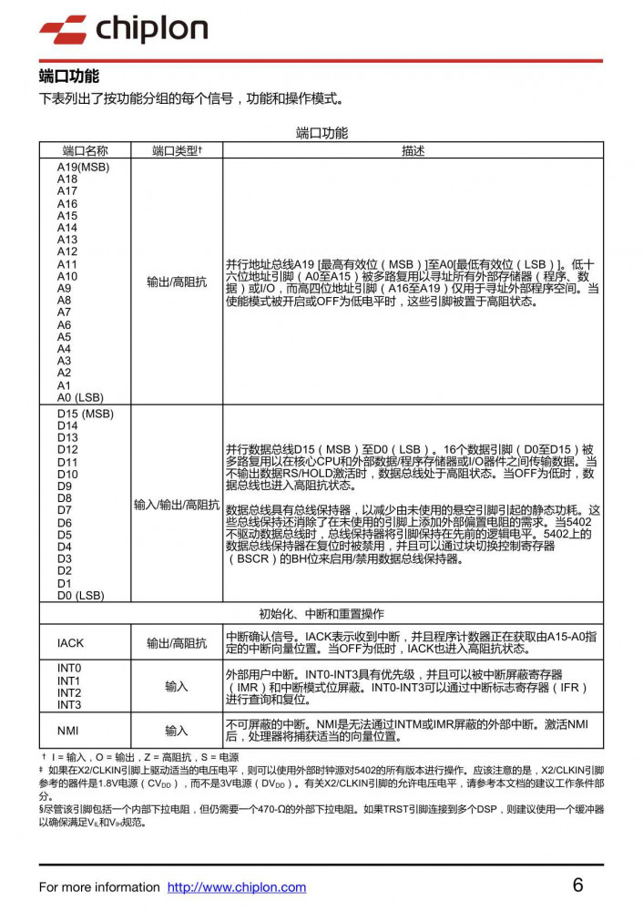 CLM320VC5402 documentation page 6