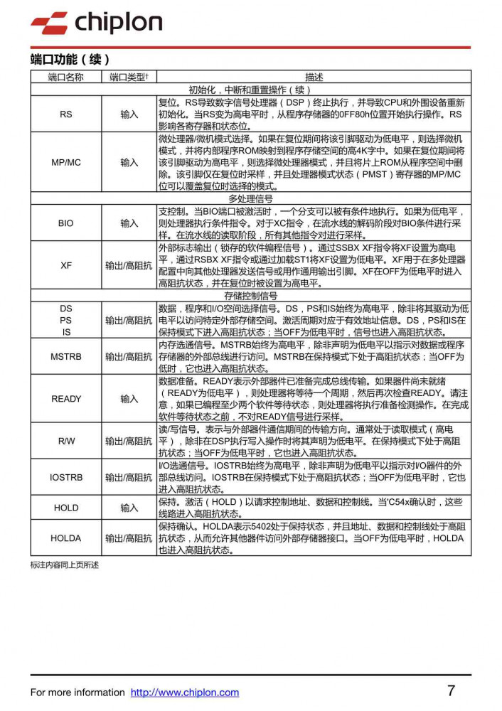 CLM320VC5402 documentation page 7