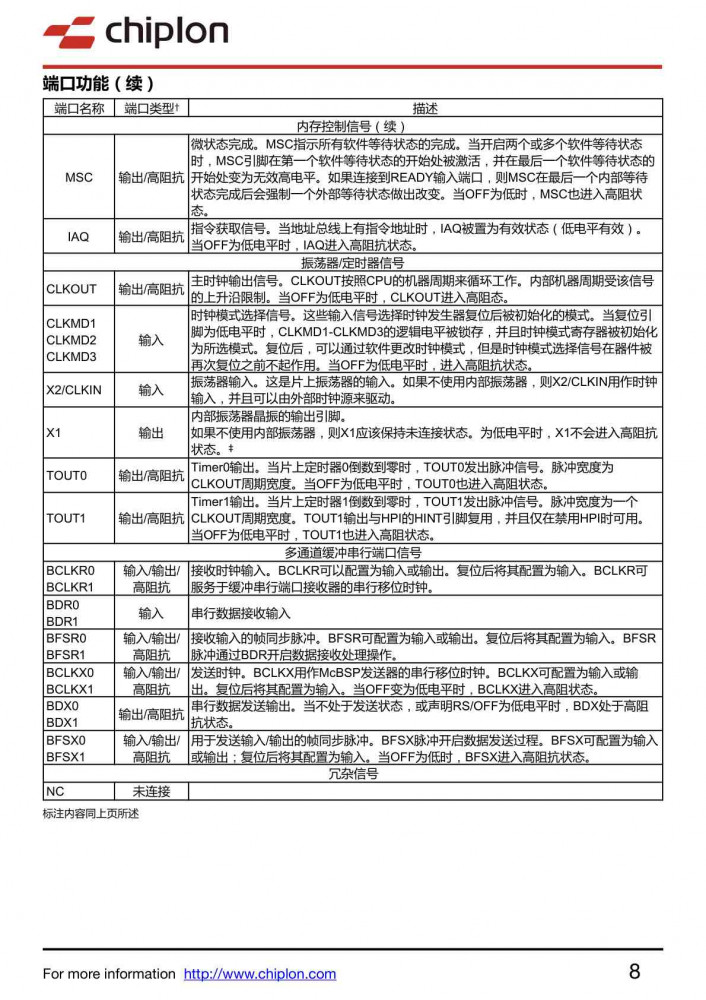 CLM320VC5402 documentation page 8