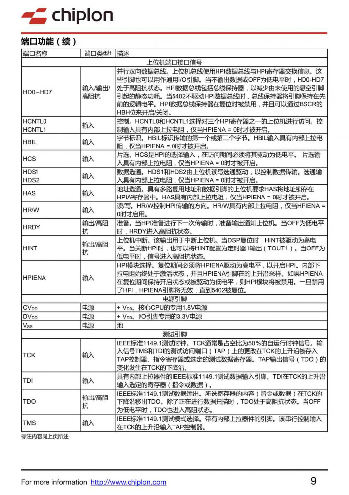 CLM320VC5402 documentation page 9