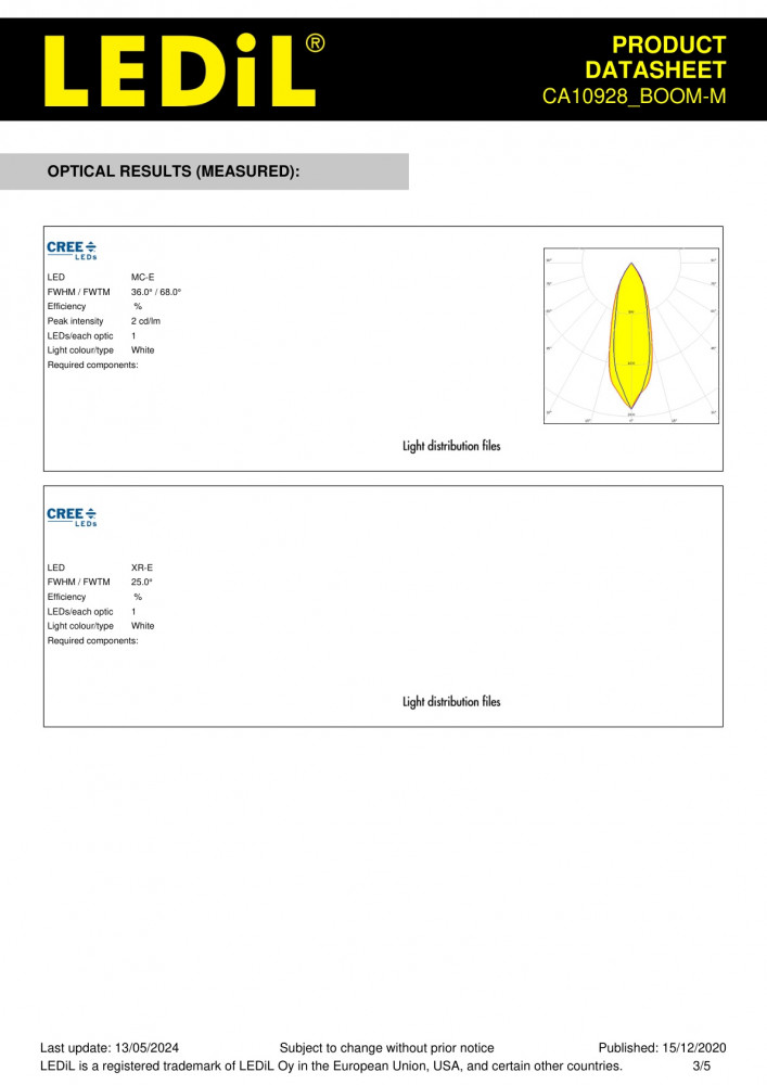 CA10928_BOOM-M product document, page 3