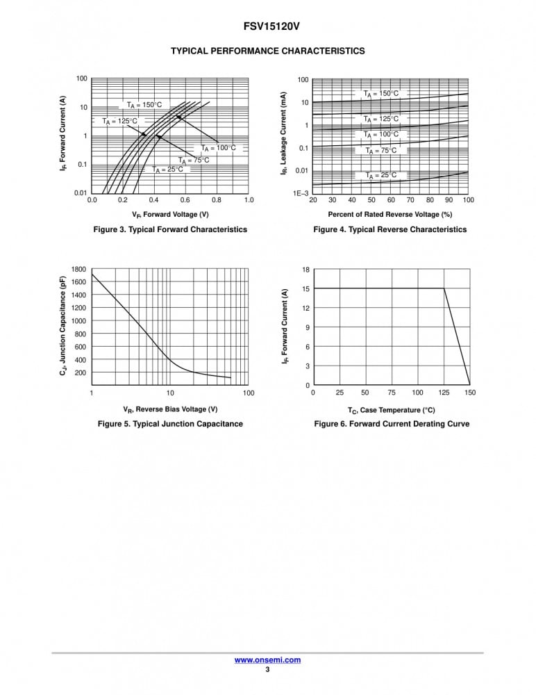 FSV15120V datasheet page 3