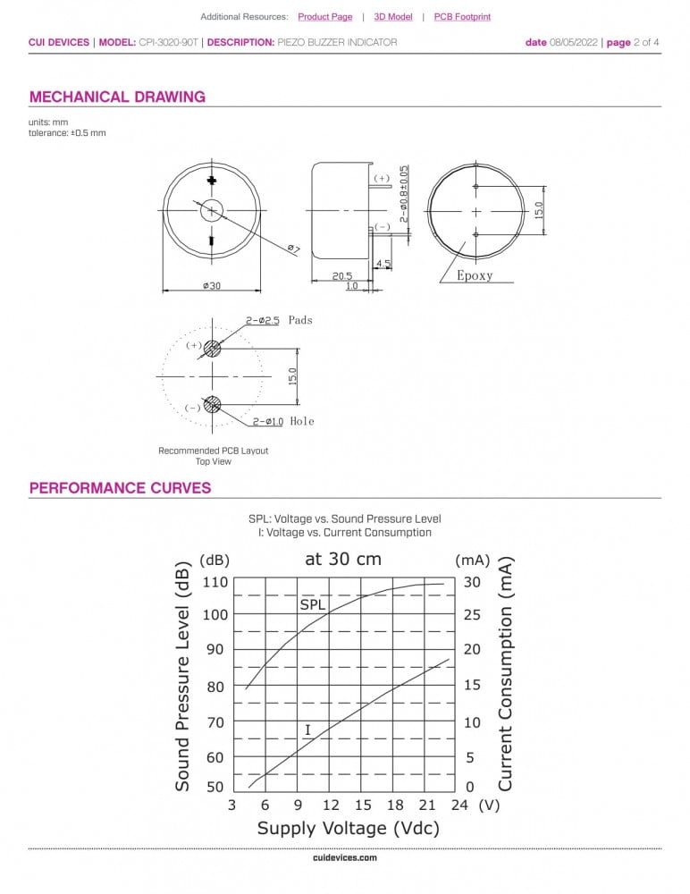 CPI-3020-90T datasheet page 2