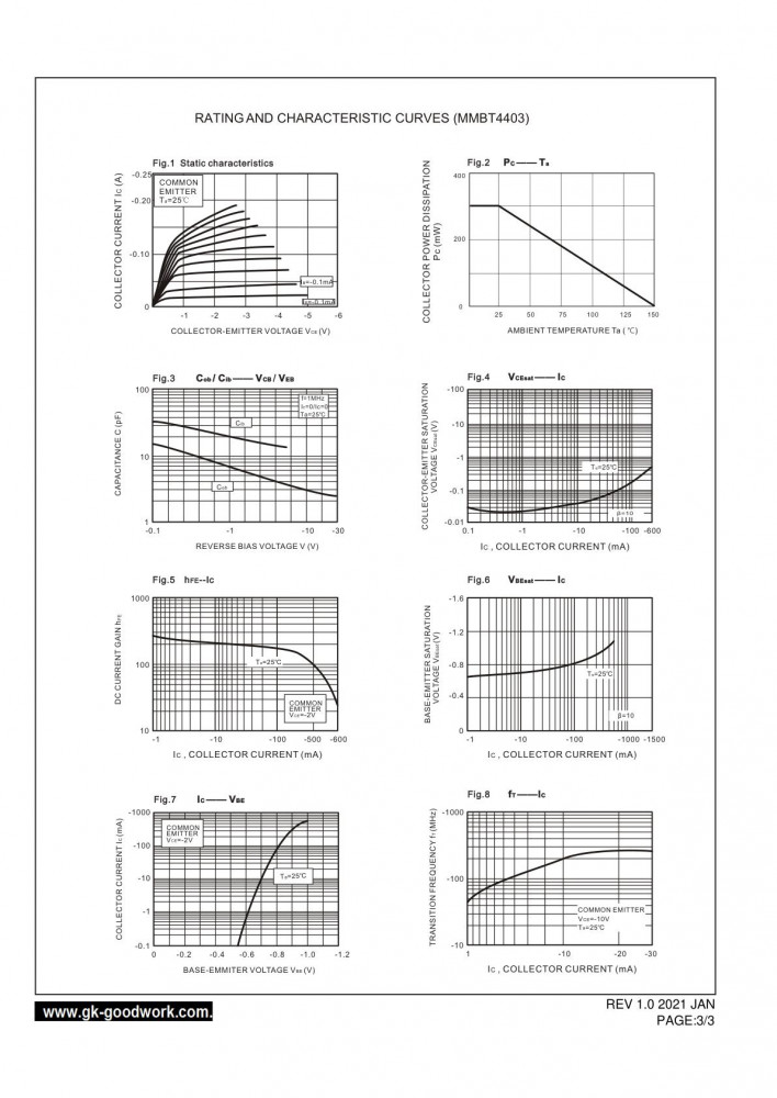 GOODWORK MMBT4403 datasheet page 3