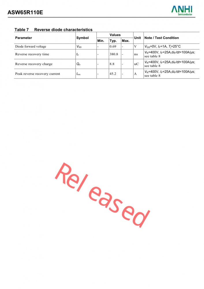 ASW65R110E datasheet page 5